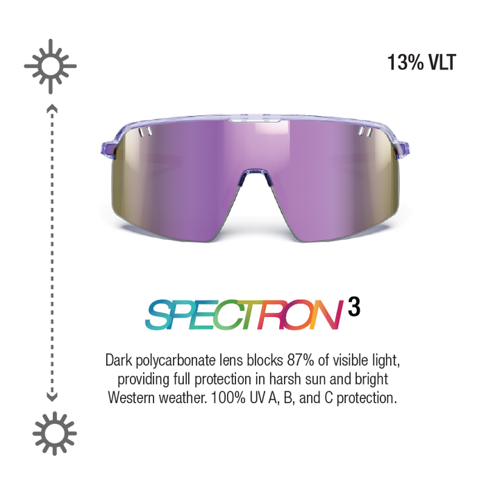 Julbo Intensity Performance Sunglasses | Julbo Eyewear USA