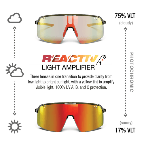 Julbo Intensity Performance Sunglasses | Julbo Eyewear USA