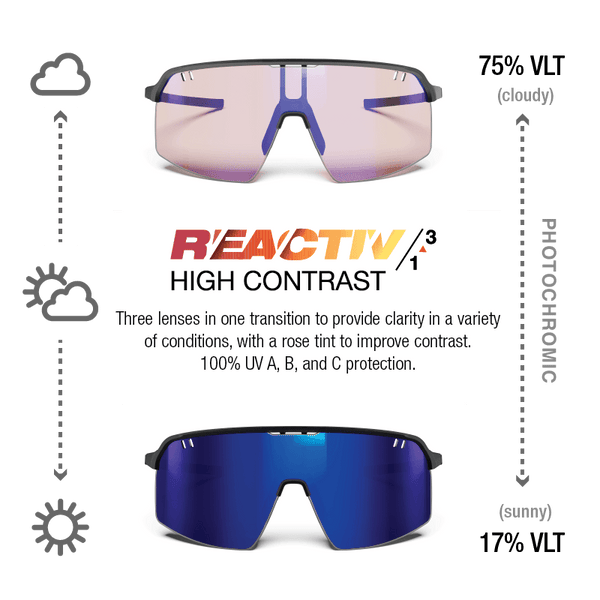 Julbo Intensity Performance Sunglasses | Julbo Eyewear USA