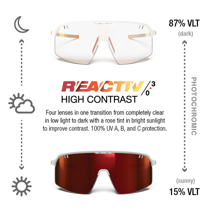 Julbo Intensity Performance Sunglasses | Julbo Eyewear USA