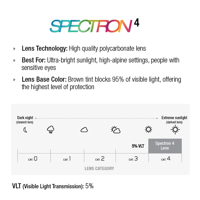 The Best Sunglasses for Arctic Expeditions